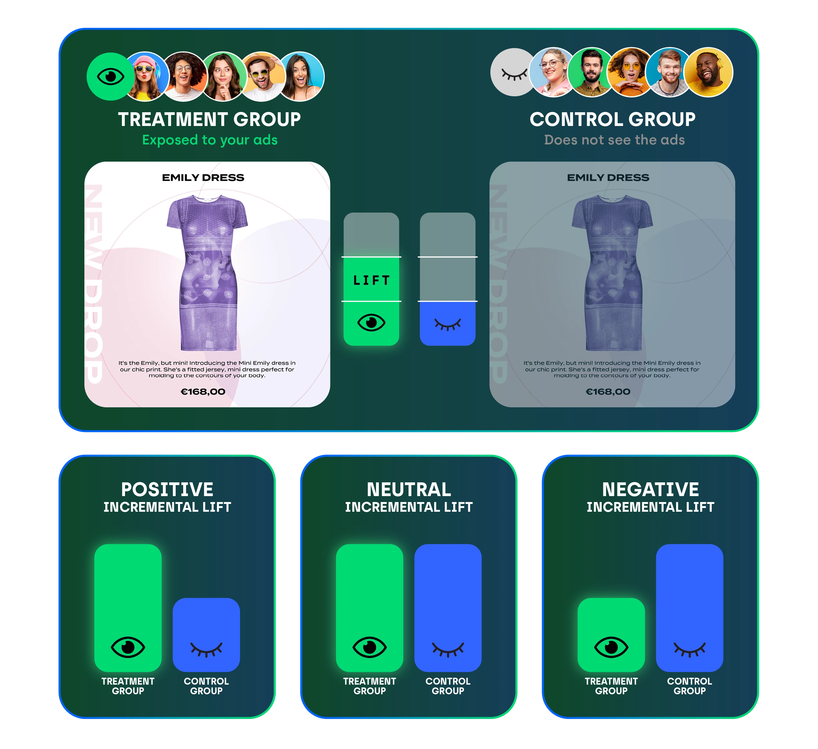 Conversion Lift Study on Meta: A 101 Guide